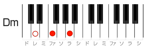 凄い！コードの秘密 「C F G」3つのコードだけで、いろんな曲をピアノで弾けるようになる裏ワザ | ワンズウィルミュージックスクール